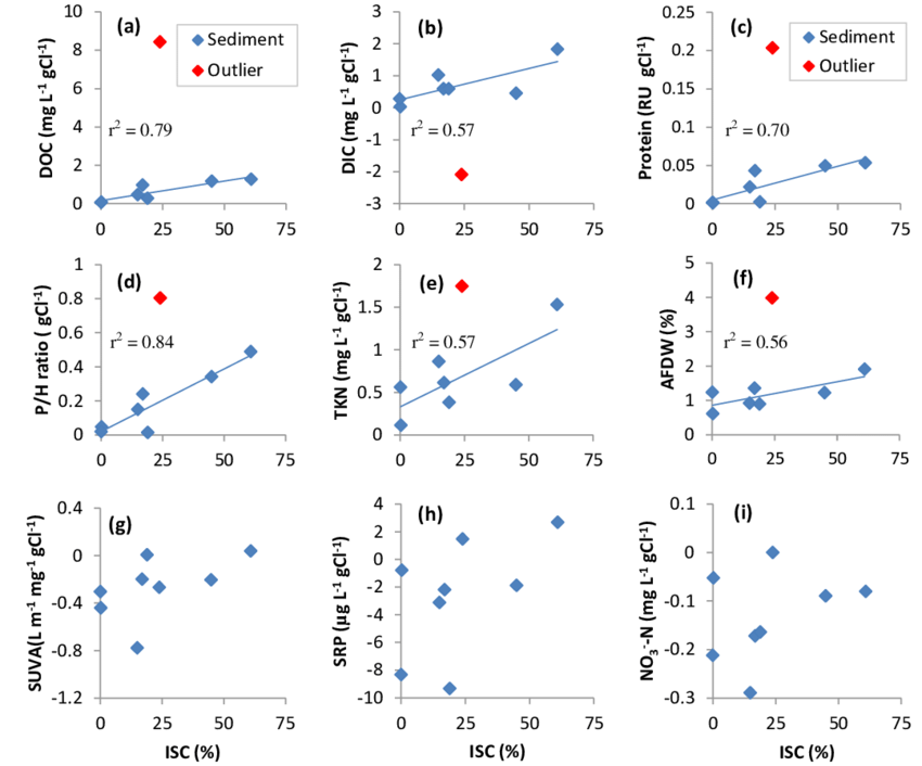 Projects – Koop International